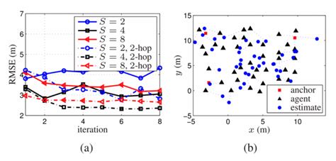 Publications Blsp Group