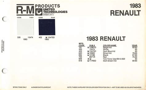 Renault Paint Codes And Color Charts