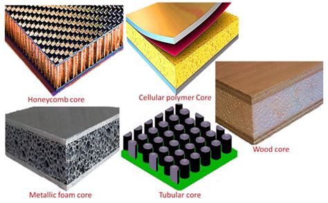 State Of The Art Of Sandwich Composite Structures Manufacturing—to