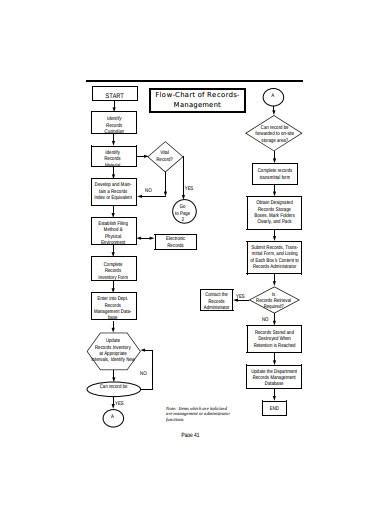 Time Management Flow Chart Tonen Strategie Belangrijke Zeer Strategy Flusso Definisce