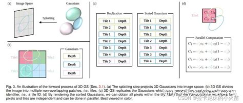 3d Gaussian Splatting 代码阅读一：forward3d Gaussian Splatting代码解读 Csdn博客