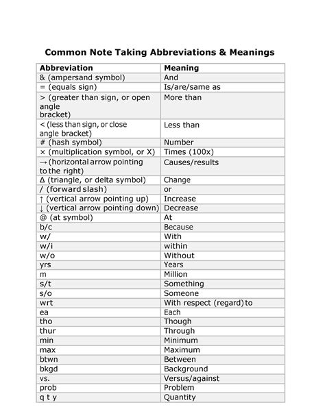 Common Note Taking Abbreviations And Meanings Common Note Taking