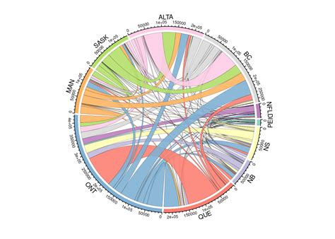Chapter Chord Diagrams Using Circlize Community Contributions For EDAV Fall Mon Wed