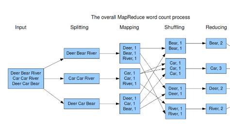 How To Output Key And Tuple Of Value Pairs From Reducers
