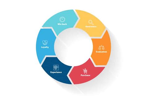 Lifecycle Digital Marketing Creatives