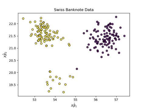 clustering with save — sliced 0 1 0 documentation