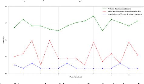 Figure 8 From Multilayer Perceptron Classification Model Based On Weighted Majority Voting For
