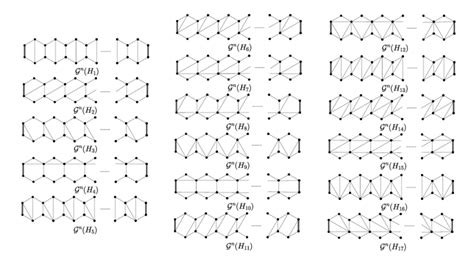 Rotationally Symmetric Planar Graphs Arisen From Hexagonal Chorded