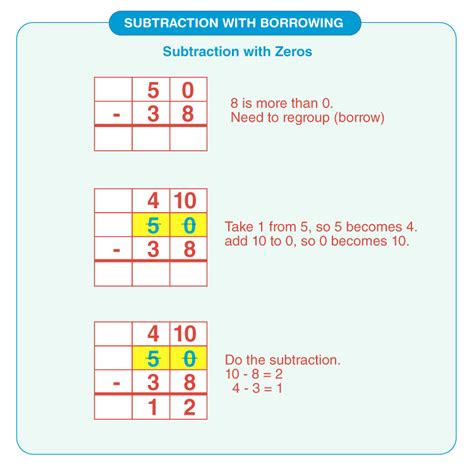 Subtraction With Borrowing Tens Worksheet 1 Worksheets Library