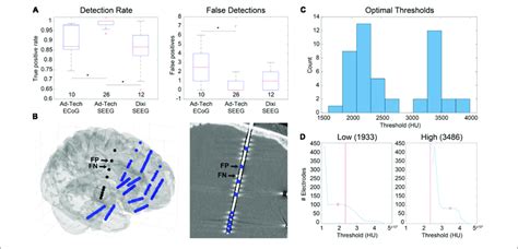 Automatic Electrode Detection Results From 48 Datasets Containing Download Scientific Diagram