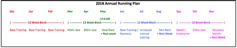 Track And Field Annual Training Plan Eoua Blog