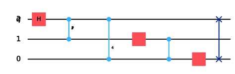Unitary Simulator Ddsim 200b3dev5 Documentation