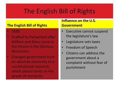 English Bill Of Rights William And Mary