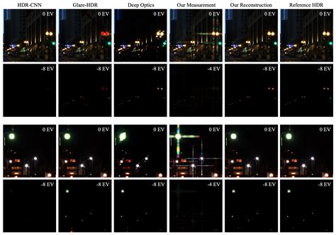 Learning Rank 1 Diffractive Optics For Single Shot High Dynamic Range
