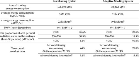 Comparative Analysis Of The Performance Objective Optimization Results Download Scientific