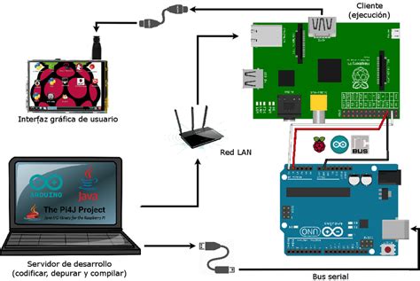 22 Metodología De Programación Distribuida Download Scientific Diagram