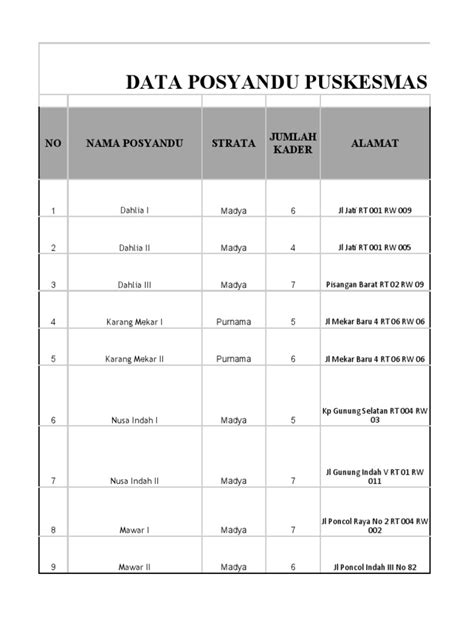 Data Posyandu Pdf