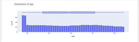Nikhil Mahajan On Linkedin Healthcareanalytics Machinelearning
