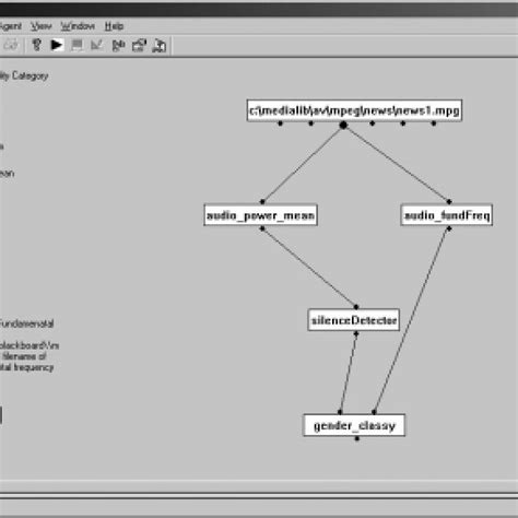 Constructing The Speaker Gender Classification Prototype Using The