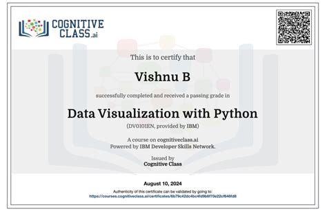 Datavisualization Python Ibm Matplotlib Seaborn Datastorytelling