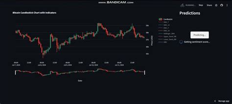 Zeeshan Hameed On Linkedin Datascience Bitcoin Machinelearning
