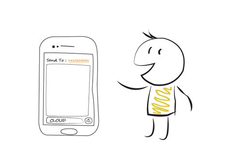 Long Code Sms Service Provider India Long Code Numbers