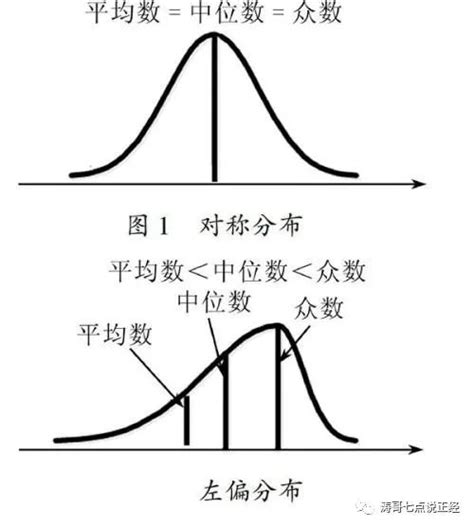 c语言如何判断数据是否符合正态分布 数据分析浅谈 基础篇 csdn博客