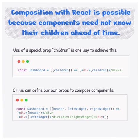 React Component Composition Rreactjs