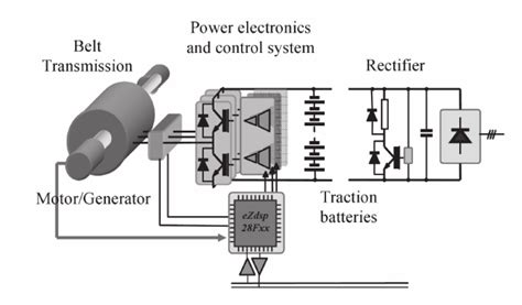 Electric Motor Generator System Download Scientific Diagram