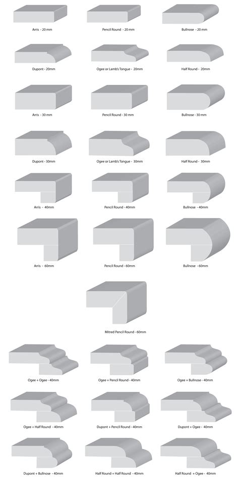 Edge Profiles For Granite Countertops Marble Nose Cove Ogee Edge