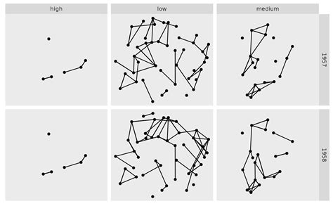 Create A Grid Of Small Multiples By Node Andor Edge Attributes — Facet