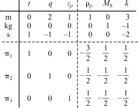 Radius Vector At Vectorified Com Collection Of Radius Vector Free For Personal Use