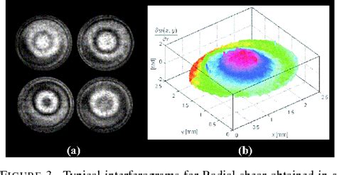 Figure 3 From Simultaneous Phase Shifting Cyclic Interferometer For Generation Of Lateral And
