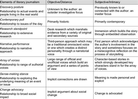 Examples Of Narrative Journalism At John Galindo Blog