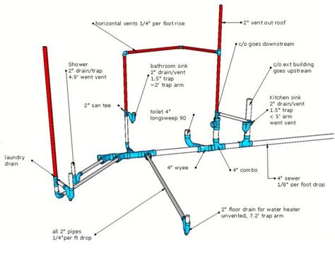 Residential Sewer Line Design Solved Design A Gravity Flow Sanitary