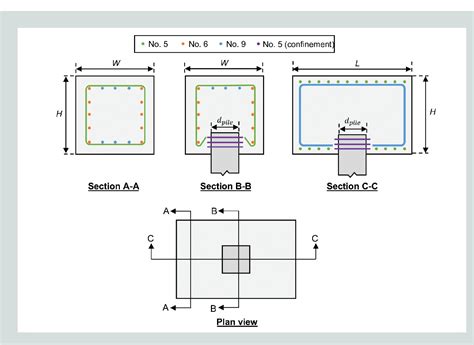 Figure 1 From Impact Of Pile To Cap Fixity On The Design And Behavior