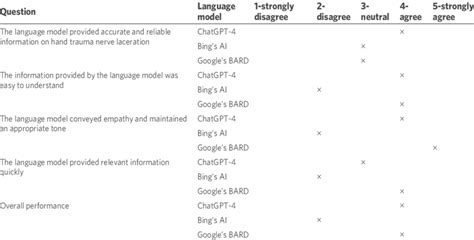 Qualitative Analysis Results Of Large Language Models Download