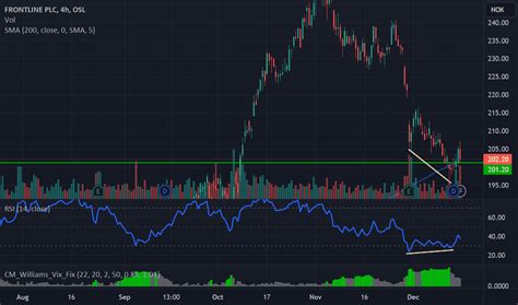 Fro Stock Price And Chart — Nyse Fro — Tradingview