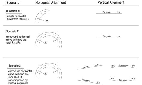 1 Schematic Representation For Different Scenarios Compound Curves Download Scientific Diagram