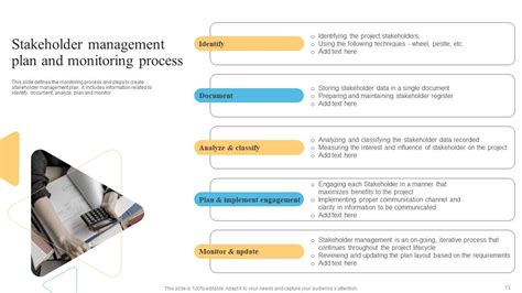 Stakeholder Management Plan Powerpoint Ppt Template Bundles Ppt Powerpoint