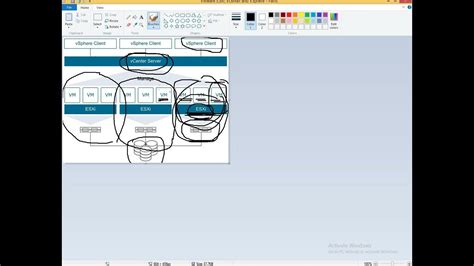 Difference Between Vmware Esxi Vcenter And Vsphere الفرق بين منتجات
