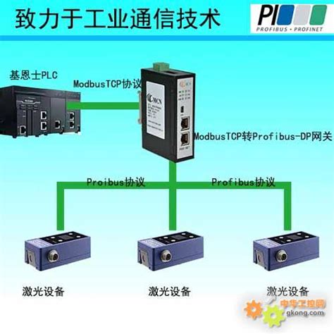 基恩士plc与modbustcp转profibus网关实现与激光设备的高效连接 工控技术文摘 自动化技术文摘 中华工控网