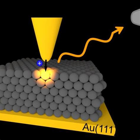 Time Resolved Stm Induced Luminescence Tr Stml Setup 100 Ns Long Download Scientific