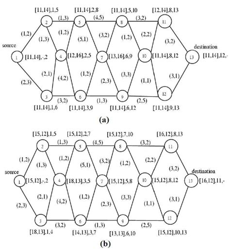 A Sample Graph And Combined Partial Paths Of Dijkstra And Download A Sample Graph And Combined Partial Paths Of Dijkstra And Download