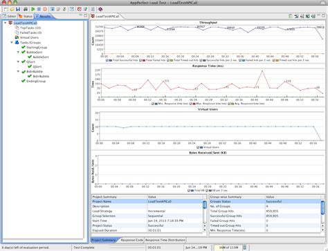 Load Testing Java Api Using Appperfect Load Test Appperfect