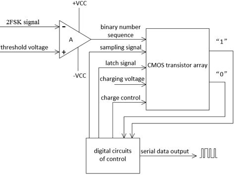 Demodulation Circuit Overall Functional Block Diagram Download