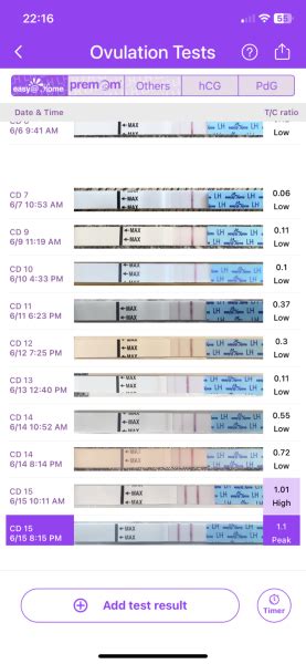Ovulation Tests Mumsnet