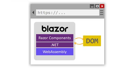 Qué Es Blazor Y Cómo Funciona Blog De Hiberus