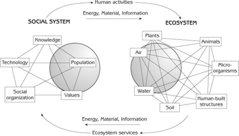 Exploring Potential Climate Related Entrepreneurship Opportunities And