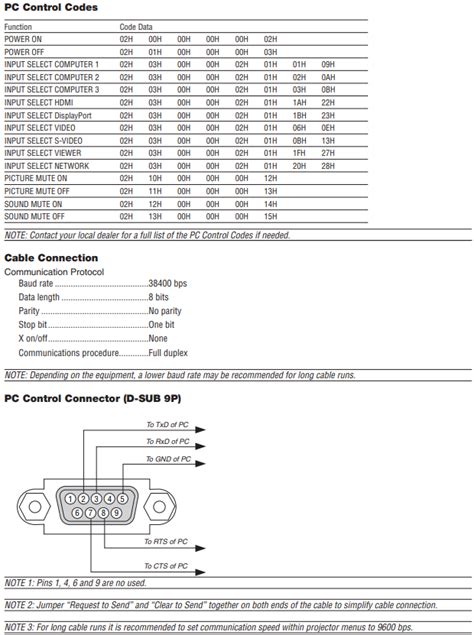 Projector Controller Hs Code At Emma Rouse Blog